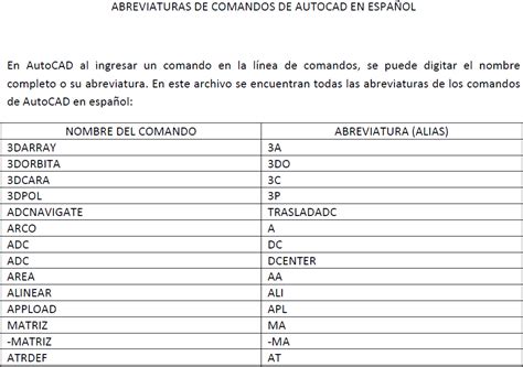 Autocad Commands PDF Document Designs CAD Autocad Commands PDF Document Designs CAD