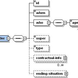 Contract Type Dependent Contractual Info Download Scientific Diagram