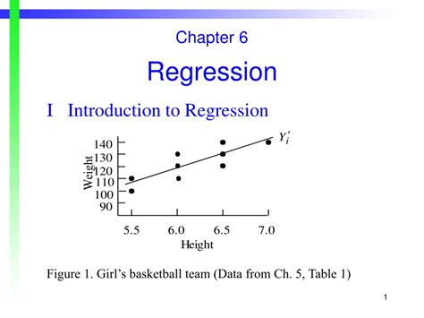 Ppt Introduction To Regression Analysis In Basketball Team Data Powerpoint Presentation Id