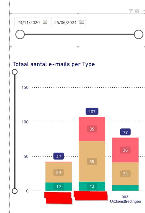 date slicers takes first date instead of filtering microsoft fabric community