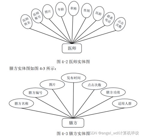 医院康复管理系统计算机毕设题目计算机毕业设计源码下载java微信小程序选题开题答辩源码下载医院康复系统 源码 Csdn博客