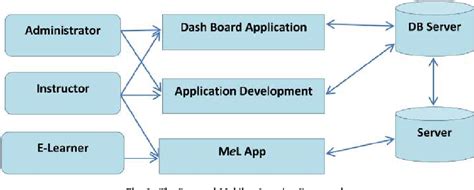 Figure 1 From An Educational Tool For Enhanced Mobile E Learning For