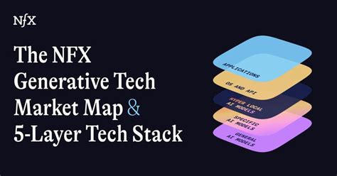 Generative Tech Market Map And 5 Layer Tech Stack