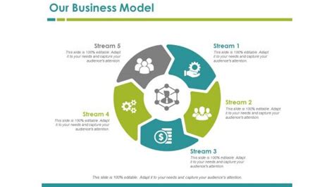 Our Business Model Template 3 Ppt Powerpoint Presentation File Example