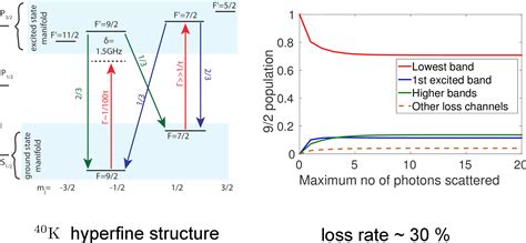Figure 4 From Dynamics With Fermi Hubbard Hamiltonian With Quenched Disorder Semantic Scholar