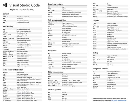 Macos Keyboard Shortcuts Cheat Sheet Plmcareer