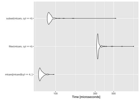 Week Intro To Piping And Tidyverse Data Wrangling