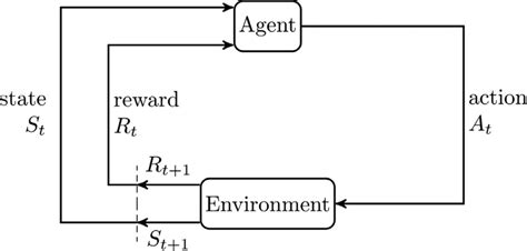 Reinforcement Framework Sutton And Barto 2018 Download