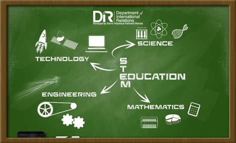 Stem Education The Harbinger Of Innovation In Teaching Dir