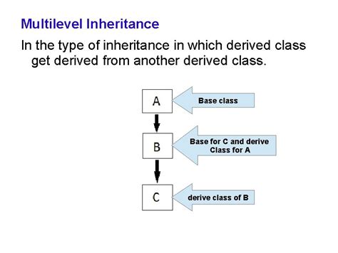 Chapter 4 Inheritance Concept Of Reusability What Is