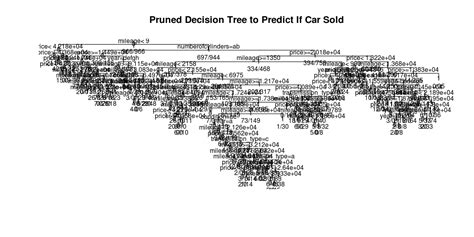 R Decision Tree With Imbalanced Data Not Affected By Pruning Cross Validated