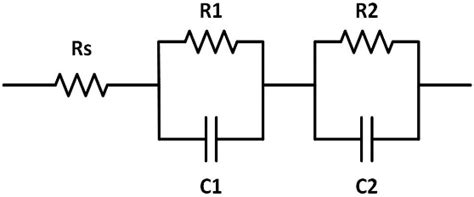 Figure 1 From Prediction Of Oled Luminance Using Impedance Measurements