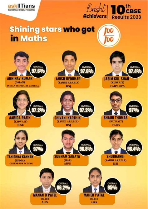 Deepak Shringi On Linkedin Overseaseducation Overseasresult Results Success Work Mathematics