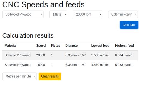 CNC Speeds And Feed Calculator Kevin Golding