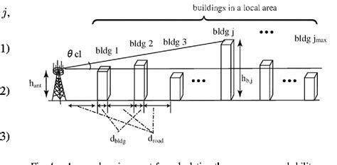 Figure 4 From Extension Of Clutter Loss Calculation For Recommendation Itu R P 452 Semantic
