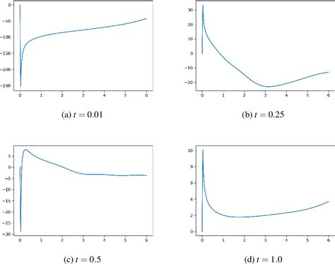 Figure 510 From Monte Carlo Method For Incompressible Fluid Flows Past Obstacles Semantic Scholar