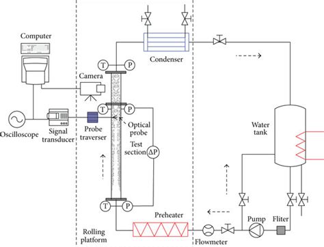 Schematic Diagram Of Test Loop Download Scientific Diagram