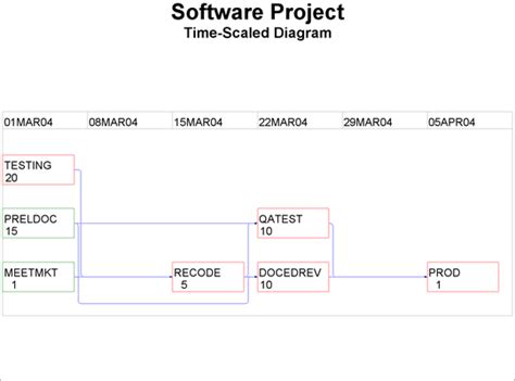 Getting Started Netdraw Procedure Sasorr 121 Users Guide Project Management
