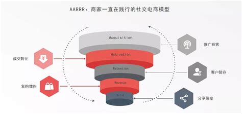 直播电商的现状和直播带货发展的趋势风向私域代运营 流量 用户 平台