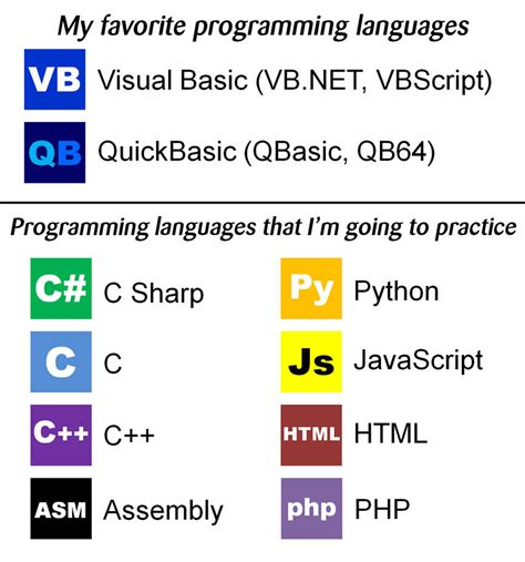 my favorite programming languages by thecanadiantoony2001 on deviantart
