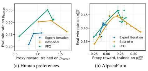 Tatsunori Hashimoto On Twitter We Are Releasing Alpacafarm A Simulator Enabling Everyone To