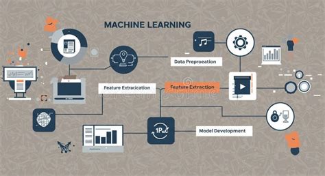 Flowchart Illustrating A Machine Learning Process Key Components Include Data Stock