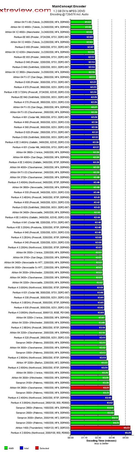 Intel Microprocessor Comparison Chart Ponasa