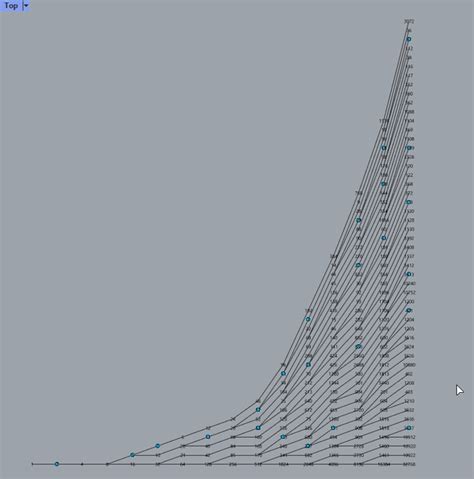 collatz conjecture python script scripting mcneel forum