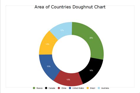 Pie Chart Tutorial Everything You Need To Know