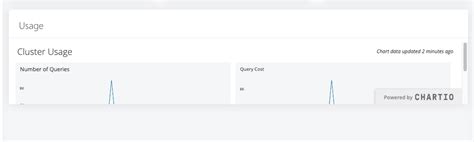 Slash Dashboard Elements Dont Stretch Dgraph Cloud Slash Graphql