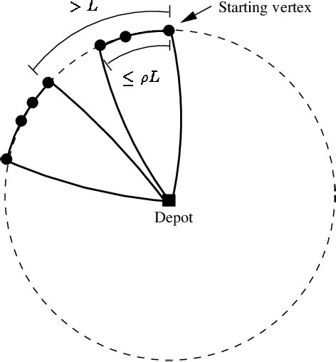 Figure 73 From Approximation Algorithms For Single Sink Edge Installation Problems And Other