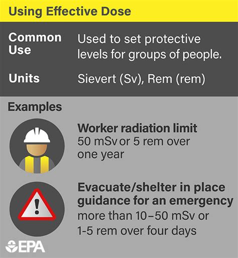 Radiation Terms And Units Us Epa