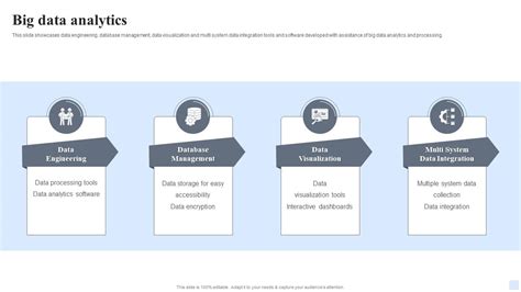 Big Data Analytics Software Consultancy Services Company Profile Ppt Icons Ppt Presentation