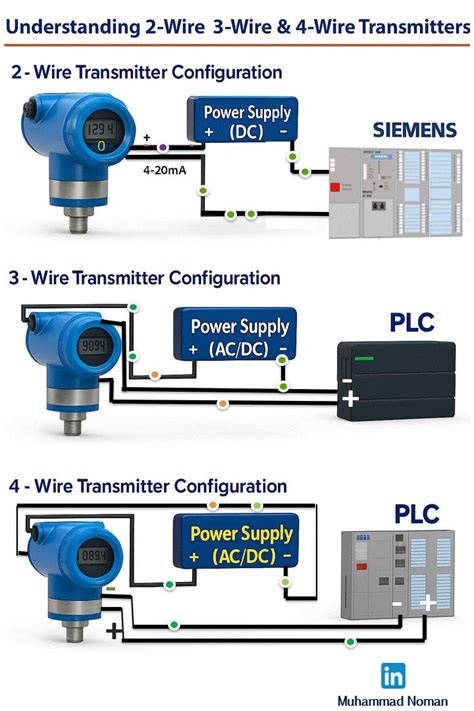 Difference Between 2 Wire 3 Wire And 4 Wire 𝐓𝐫𝐚𝐧𝐬𝐦𝐢𝐭𝐭𝐞𝐫𝐬 Umese Abraham