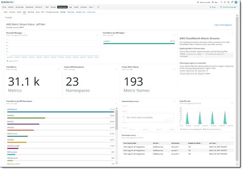 Cloudwatch Metric Streams Send Aws Metrics To Partners And To Your Apps In Real Time Aws