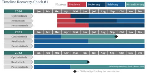 How To Recreate This Chart Roffice365