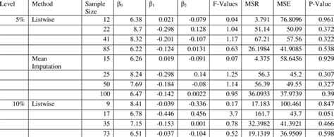 Estimation Results For Exponential Data Sets By Degree Of Missingness