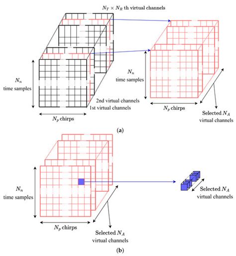 Remote Sensing Special Issue Artificial Intelligence Based Sensor Data Processing For Remote
