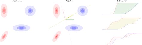 Figure 1 From Cramer Type Distances For Learning Gaussian Mixture Models By Gradient Descent