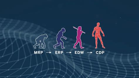 The Rise Of The Cloud Data Platform Solix Blog