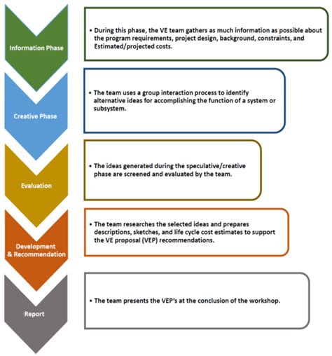 Value Engineering Planning Engineer Fze Value Engineering Planning Engineer Fze