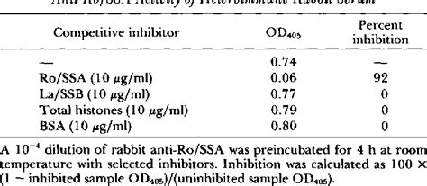 Table I From The Ro Ssa Autoantigen As An Immunogen Some Anti Ro Ssa Antibody Binds Igg