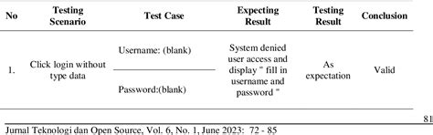 Table 1 From Application Of Waterfall Method In Design Of Web Based Library Information System