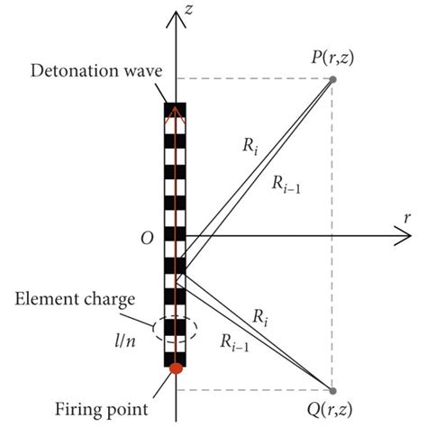 Blast Design Of Production Holes Along With Buffer Row And Pre Split Download Scientific