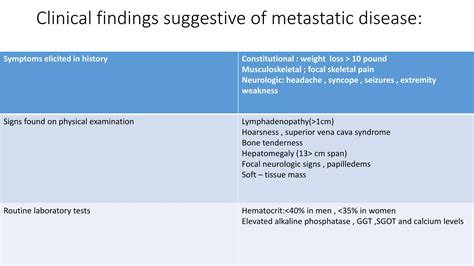 Lung Cancer Anatomy To Pathological Classification Pptx
