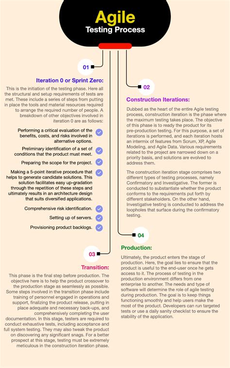 Agile Development Testing The Gateway To Redefine Quality Software Development