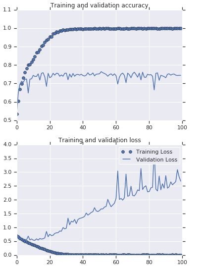 Convolutional Neural Networks In Tensorflow — Week 2