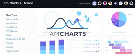 Amcharts Revolutionizing Data Visualization For Powerful Insights