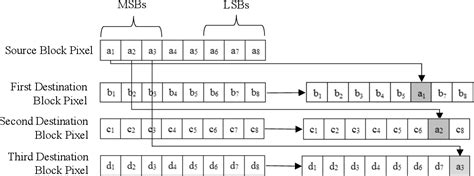 Figure 3 From Tamper Detection And Self Recovery On Grayscale Images Grİ Tonlamali GÖrÜntÜler