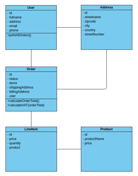 Javascript Object Of Classes And Attributes Stack Overflow